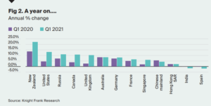 Global House Price Index For UPSC - IAS Current Affairs