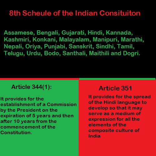 Tulu Language : Demand For Official Status - IAS Current Affairs
